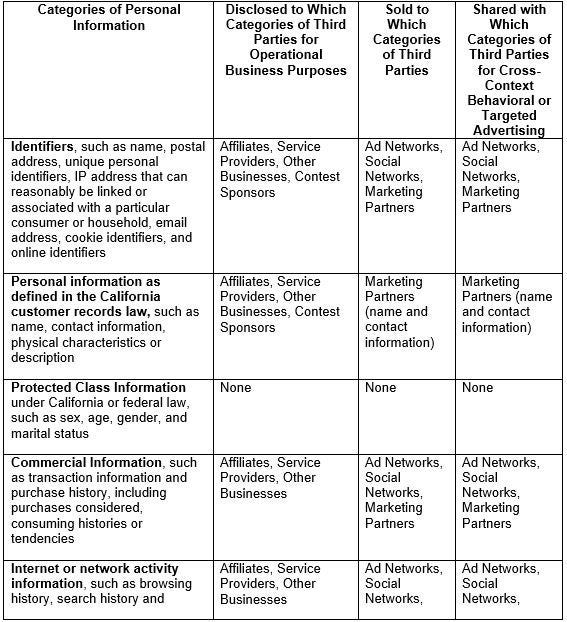 Privacy Policy | Samsonite